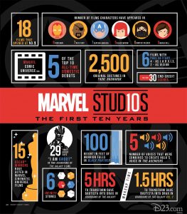 INFOGRAPHIC: Celebrate 10 Spectacular Years of the Marvel Cinematic ...