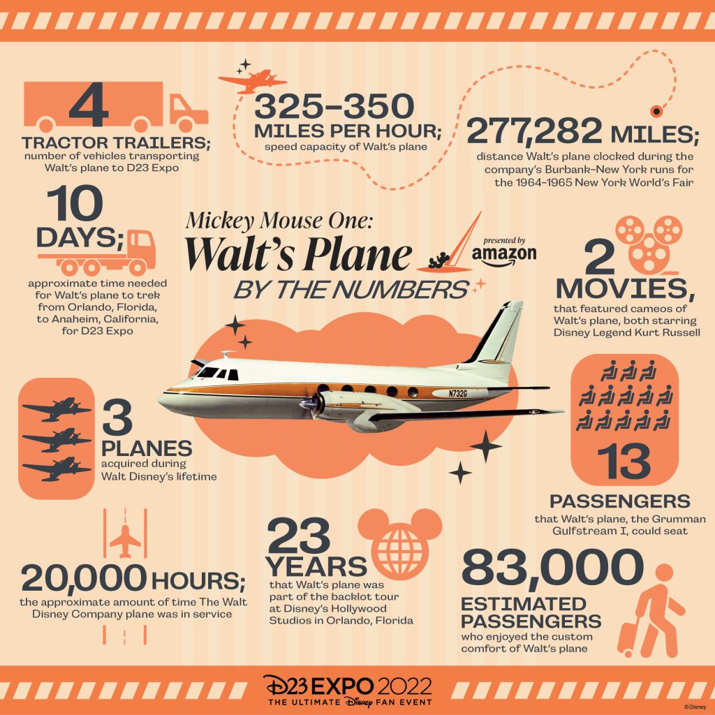 INFOGRAPHIC: Just “Plane” Cool Facts About Walt’s Plane - D23